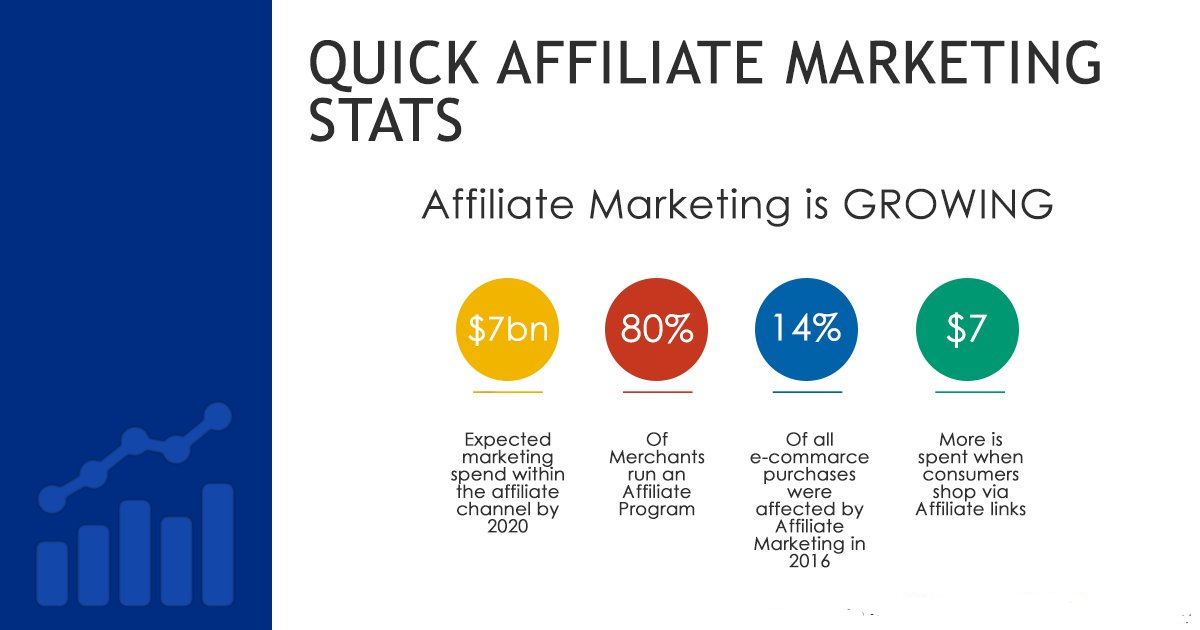 Everything To Know About Affiliate Marketing For Publishers | VDO.AI