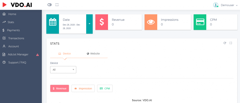 Understanding Website Monetization | Revenue Increment | VDO.AI