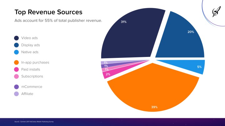 Understanding Website Monetization | Revenue Increment | VDO.AI