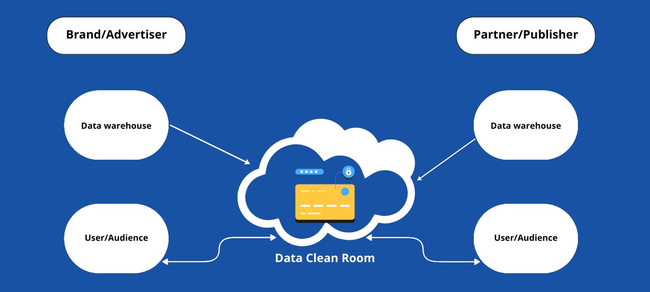 Publisher’s Guide to Navigating the Challenges of a Privacy-First World ...