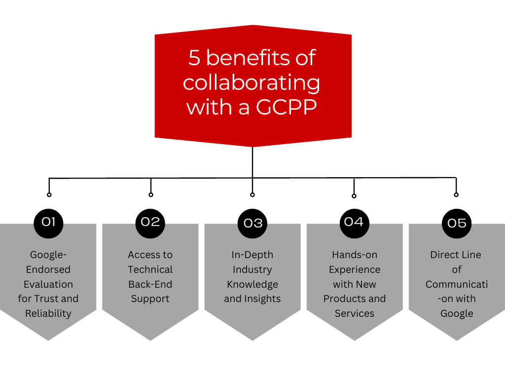 VDO.AI Achieves Google Certified Publisher Partner (GCPP) Status: A New ...