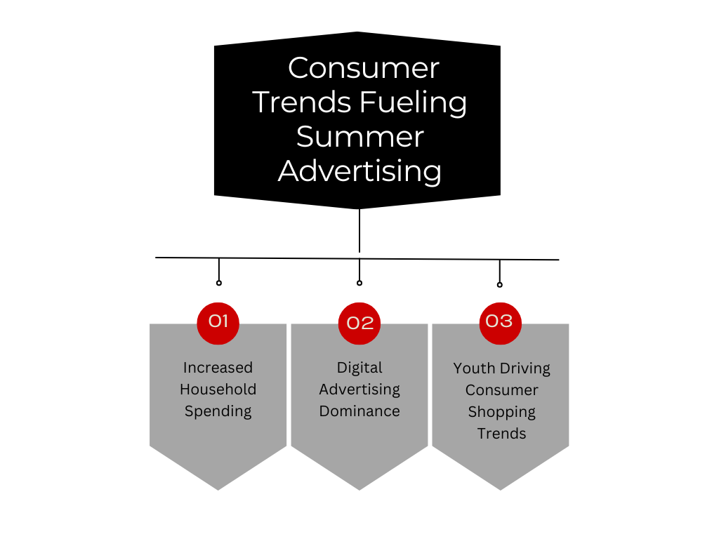 Q2 Advertising Report: Unlocking Indian Summer Advertising Success ...